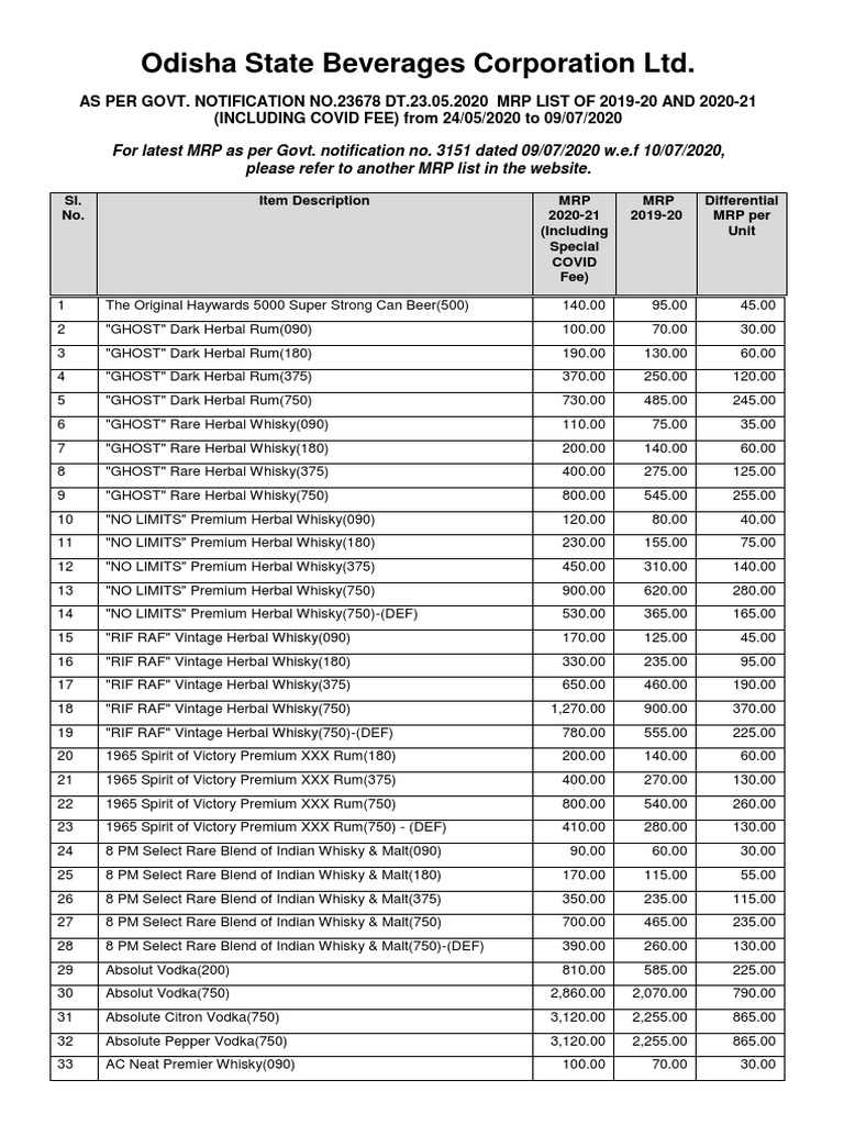 MRP LIST | PDF | Scotch Whisky | Whisky
