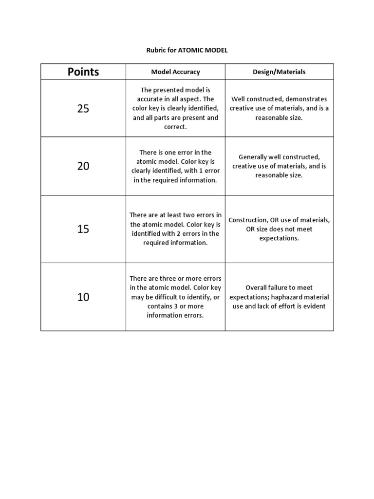 Points: Rubric For ATOMIC MODEL Model Accuracy Design/Materials | PDF ...