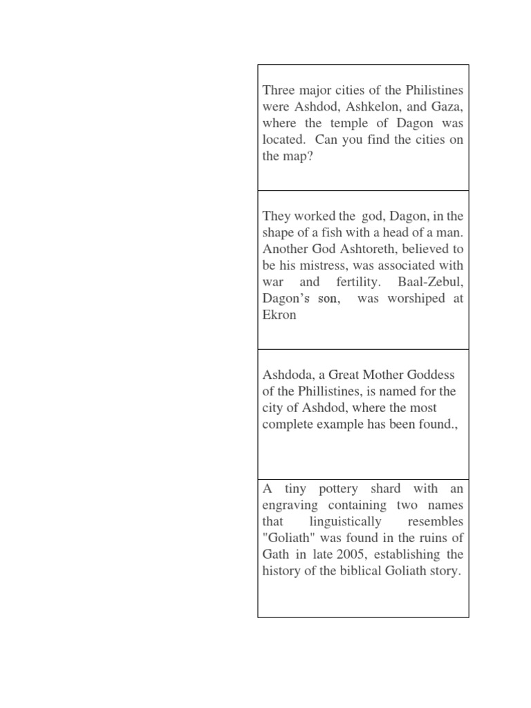Ancient Philistia and Bible Prophecy | PDF | Philistines | Goliath