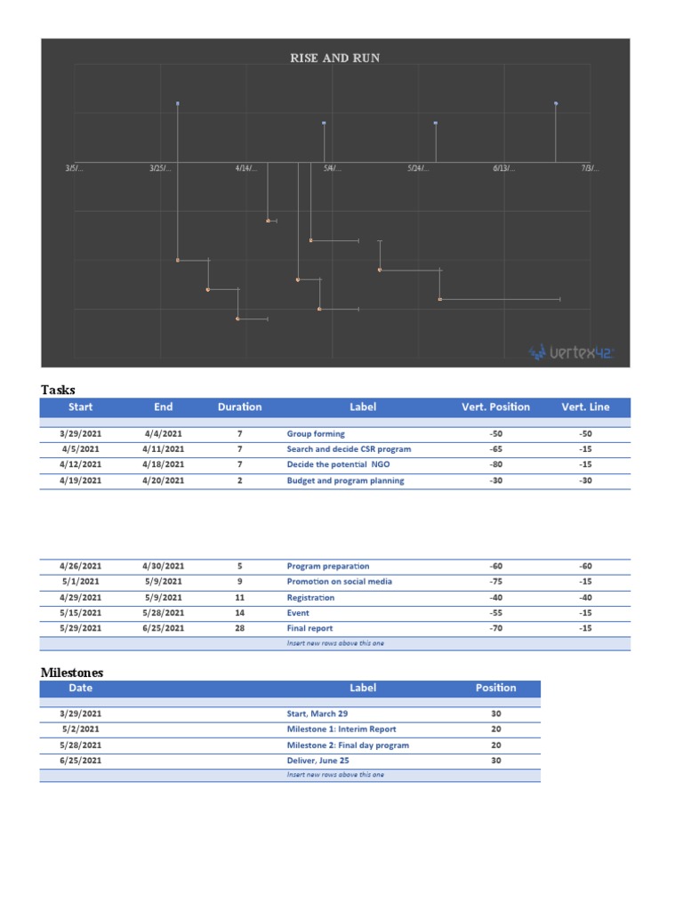 Project-Timeline Ms | PDF | Spreadsheet | Computing