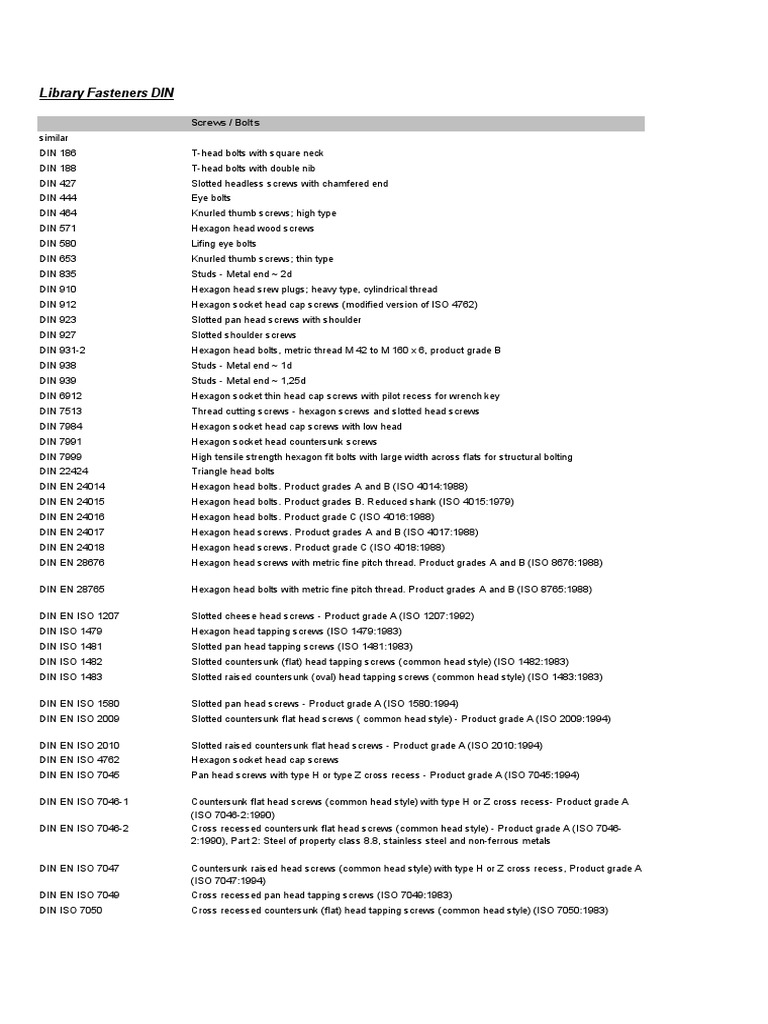 DIN Fasteners Standards Overview | PDF | Screw | Metalworking