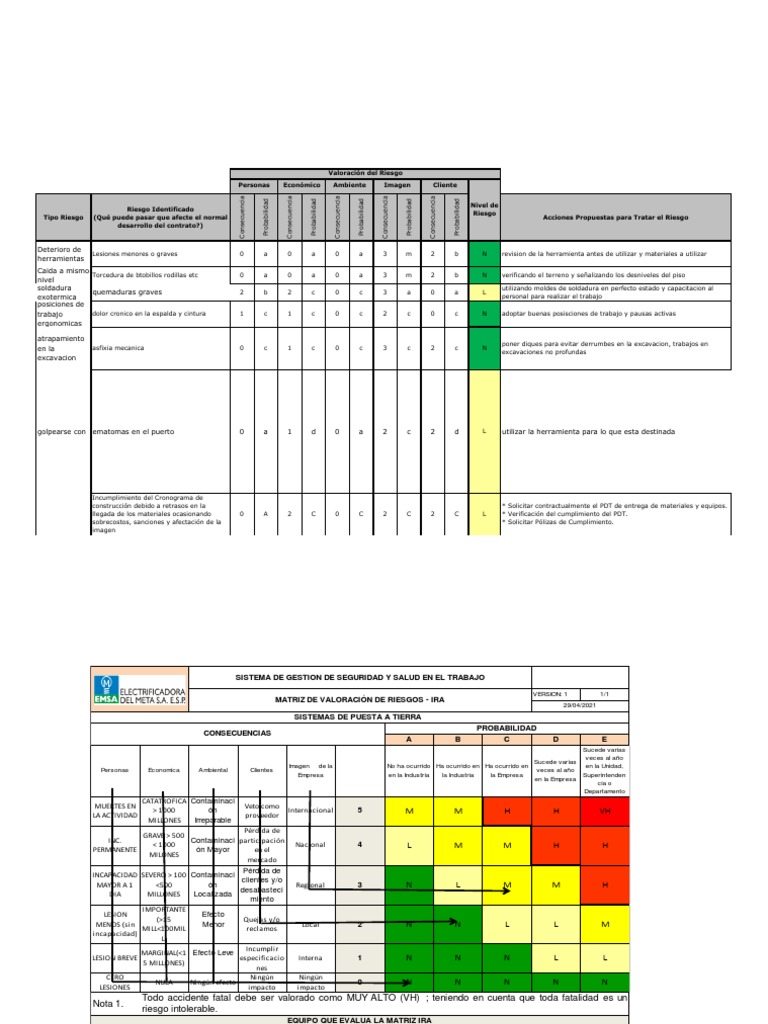 Anexo 2-Analisis de Riesgos y Matriz RAM | PDF | Business | Naturaleza