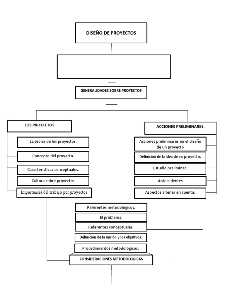 Mapa Conceptual General - Diseño de Proyectos. | PDF | Diseño | Evaluación
