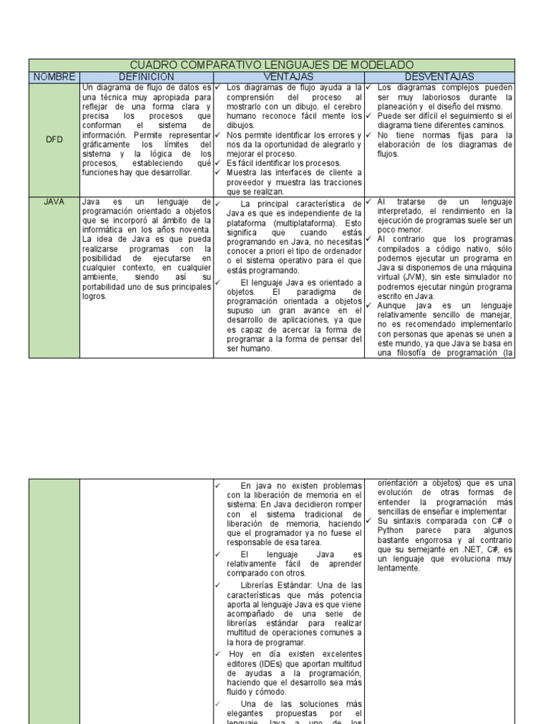 Cuadro Comparativo Lenguajes de Modelado | PDF | Lenguaje de ...