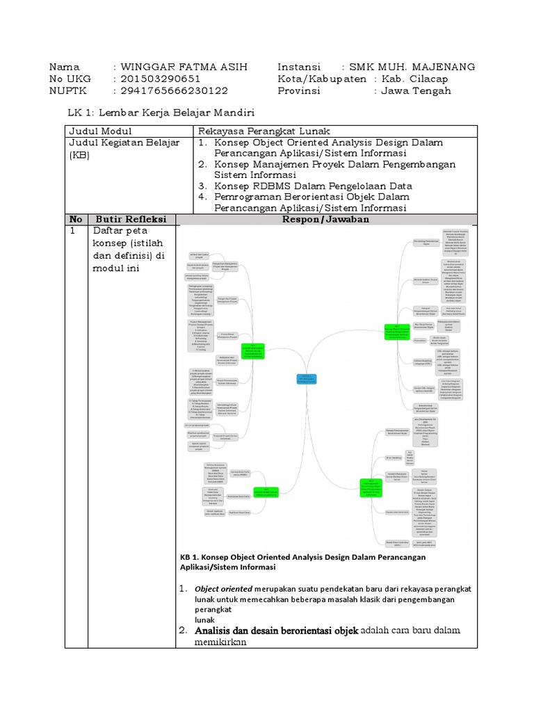 LK 1 - Lembar Kerja Modul 2 Rekayasa Perangkat Lunak | PDF | Seni ... LK 1 - Lembar Kerja Modul 2 Rekayasa Perangkat Lunak | PDF | Seni ...