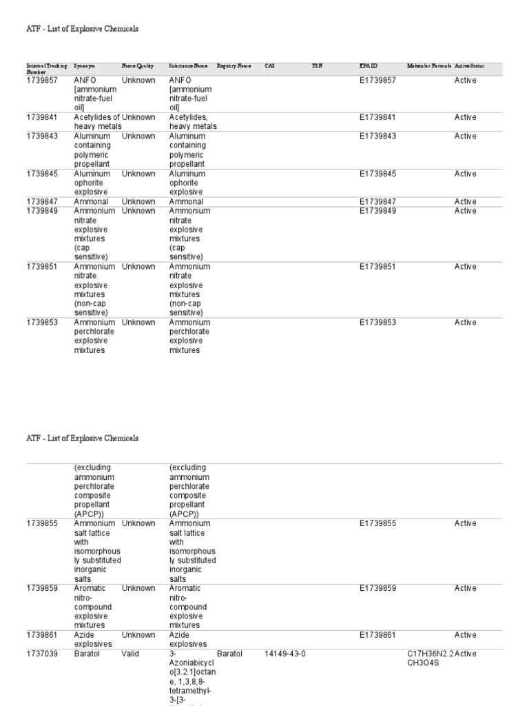 ATF - List of Explosive Chemicals 20200825-133804 | PDF | Organic ...