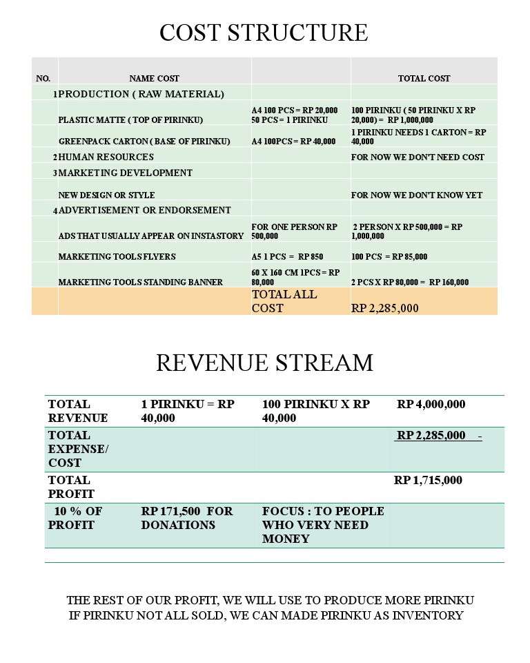 Cost Structure: Production (Raw Material) | PDF