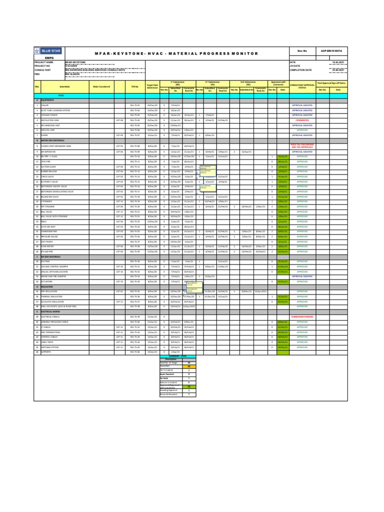 Mfar-Keystone-Hvac - Material Progress Monitor: ST ND | PDF | Duct ...