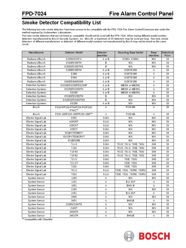 FPD-7024 Fire Alarm Control Panel: Smoke Detector Compatibility List ...