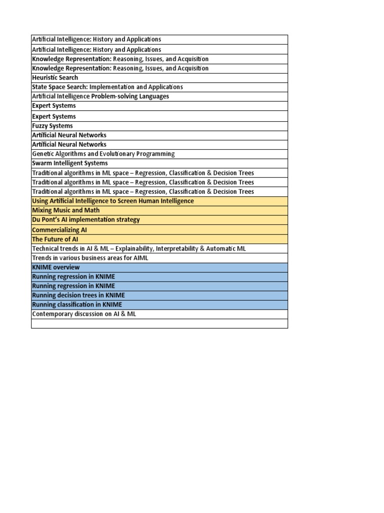 AIML Course Details | PDF