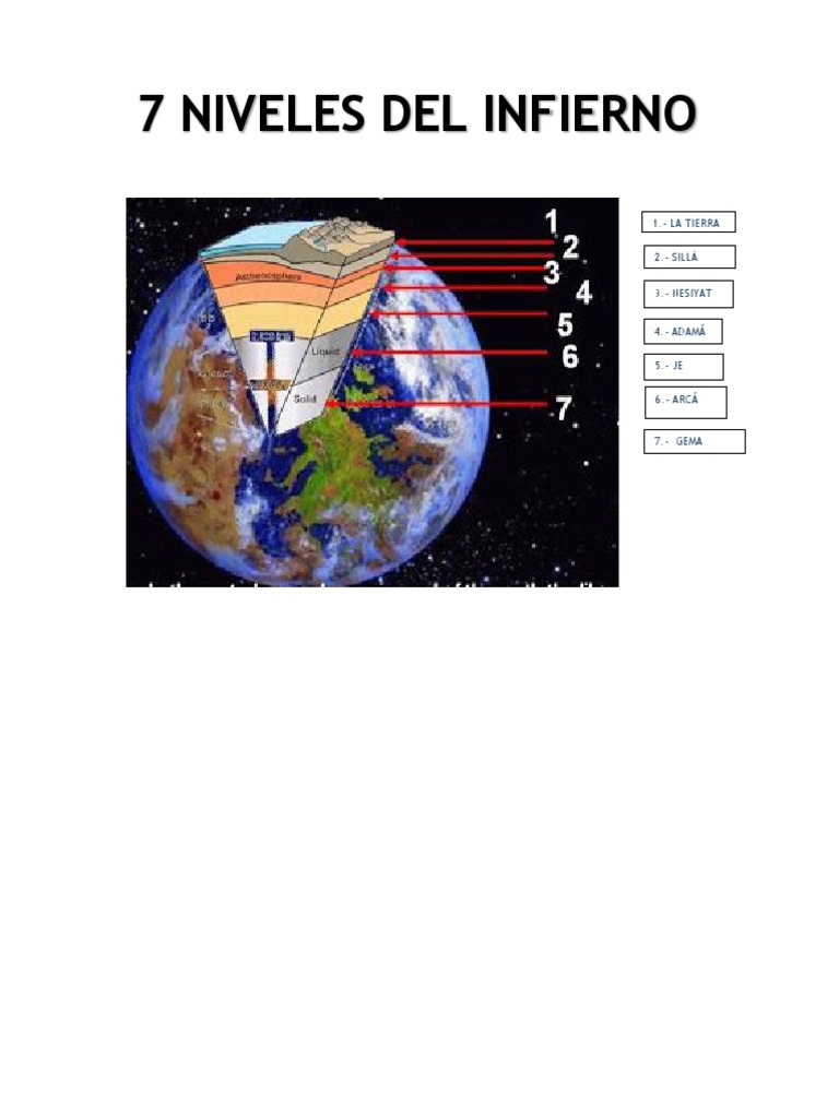 7 Niveles Del Infierno | PDF
