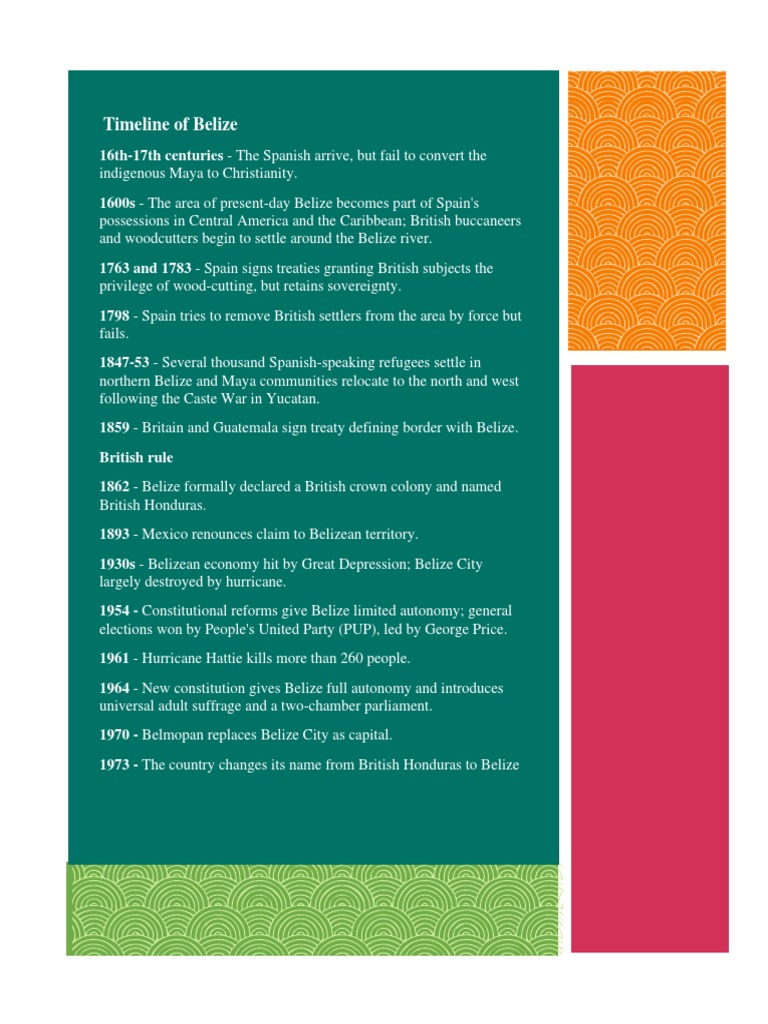 Timeline of Belize | Download Free PDF | Belize | British Empire