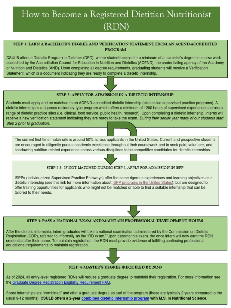 Steps To Becoming A RDN | PDF | Dietitian | Academic Degree