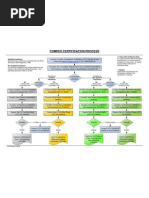 CompEx Ex01-04 Practice Questions | PDF