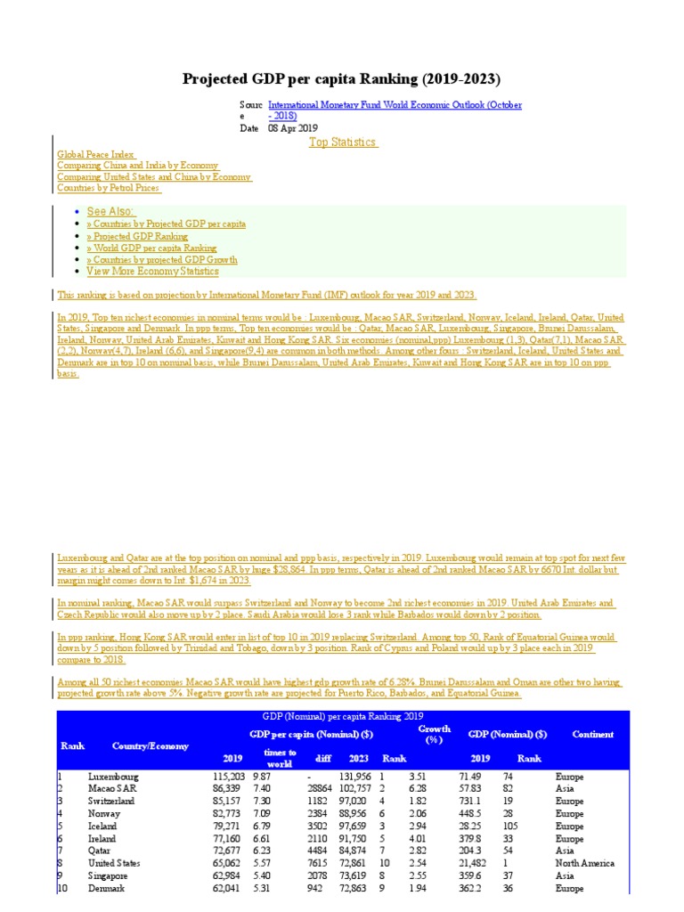 Projected GDP Per Capita Ranking (2019-2023) | PDF | Europe Travel | Asia