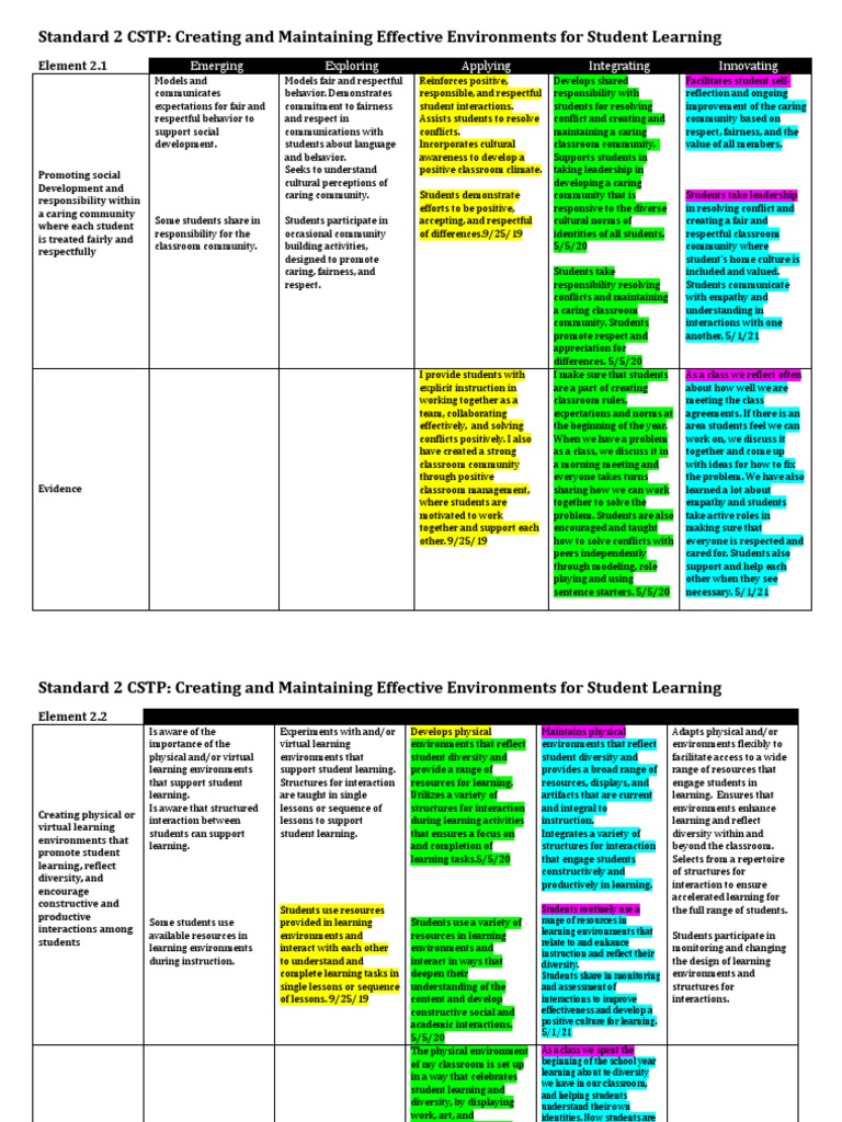 CSTP 2 Smith 5 | PDF | Community | Learning