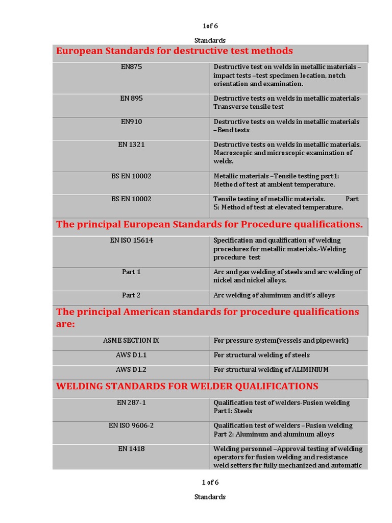 European Standards For Destructive Test Methods | PDF | Construction ...