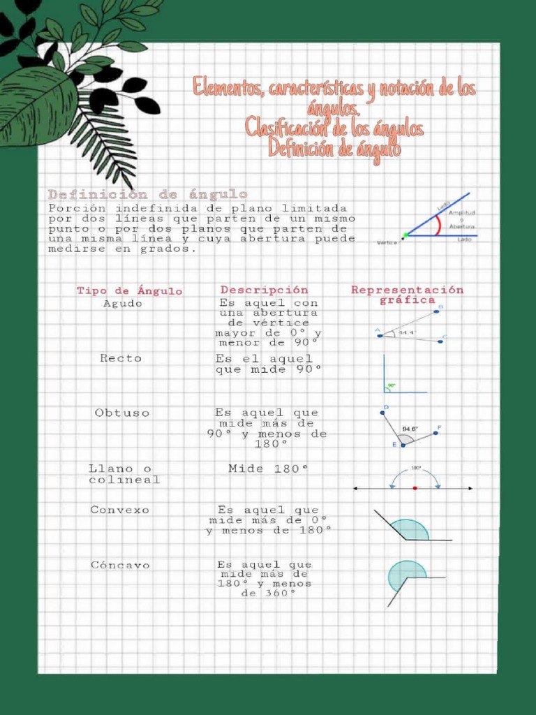 Elementos y Características de Los Ángulos | PDF | Geometría euclidiana ...
