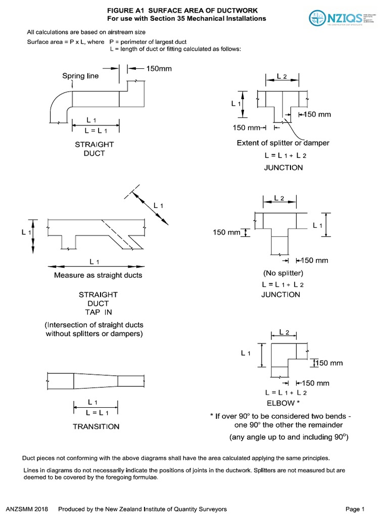 NZIQS Surface Area of Ductwork Diagrams | PDF