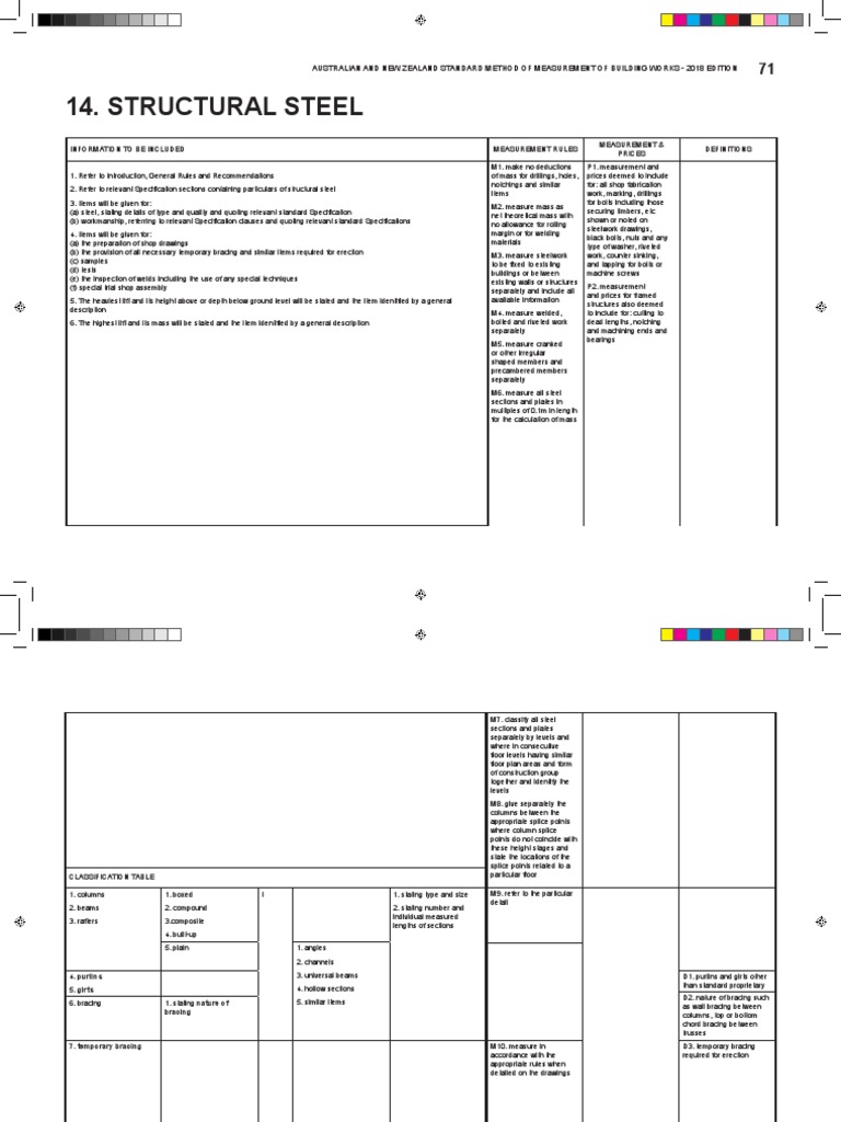 ANZSMM 2022: Structural Steel Guidelines | PDF | Truss | Screw
