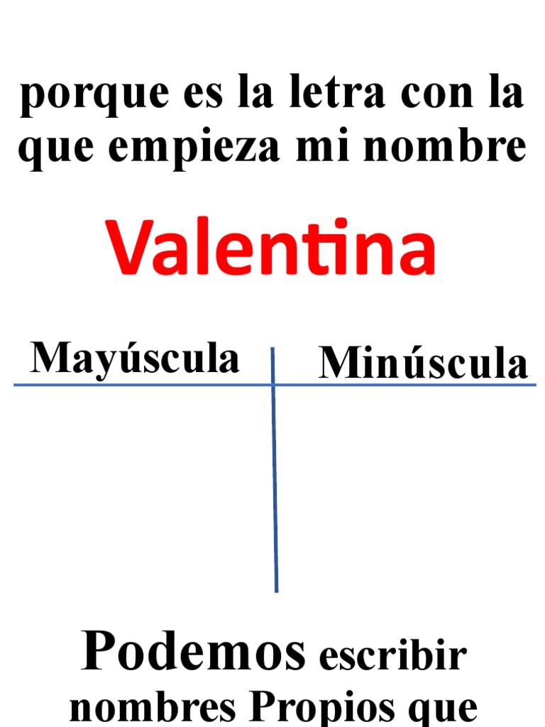 Nombres Propios que Empiezan con V | PDF