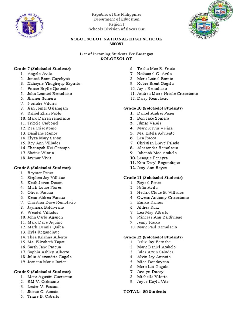 Masterlist Per Barangay Final | PDF
