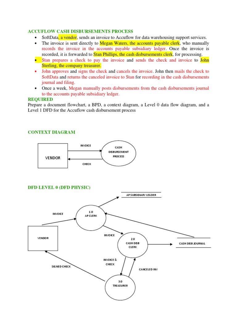 Accuflow Cash Disbursements Process | PDF | Accounts Payable ...