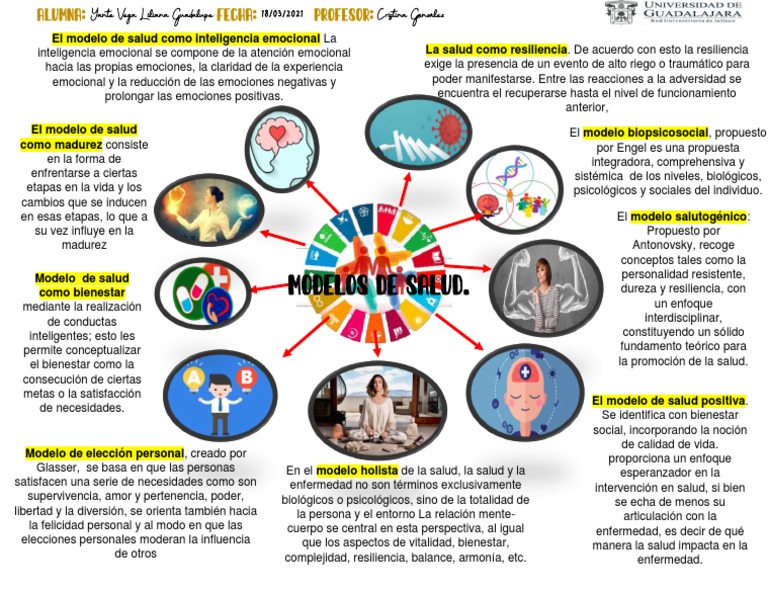 Modelos de Salud: Enfoques y Tipos | PDF | Resiliencia psicológica ...