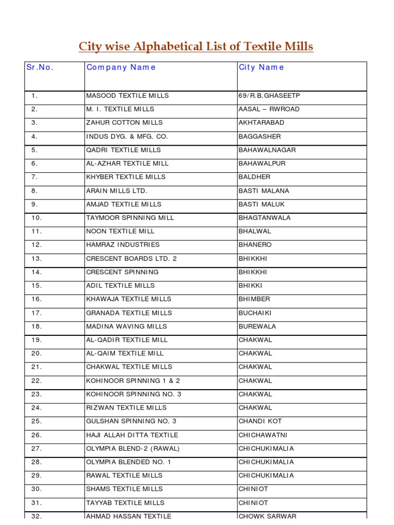 Textile List | PDF | Textile Manufacturing | Textiles