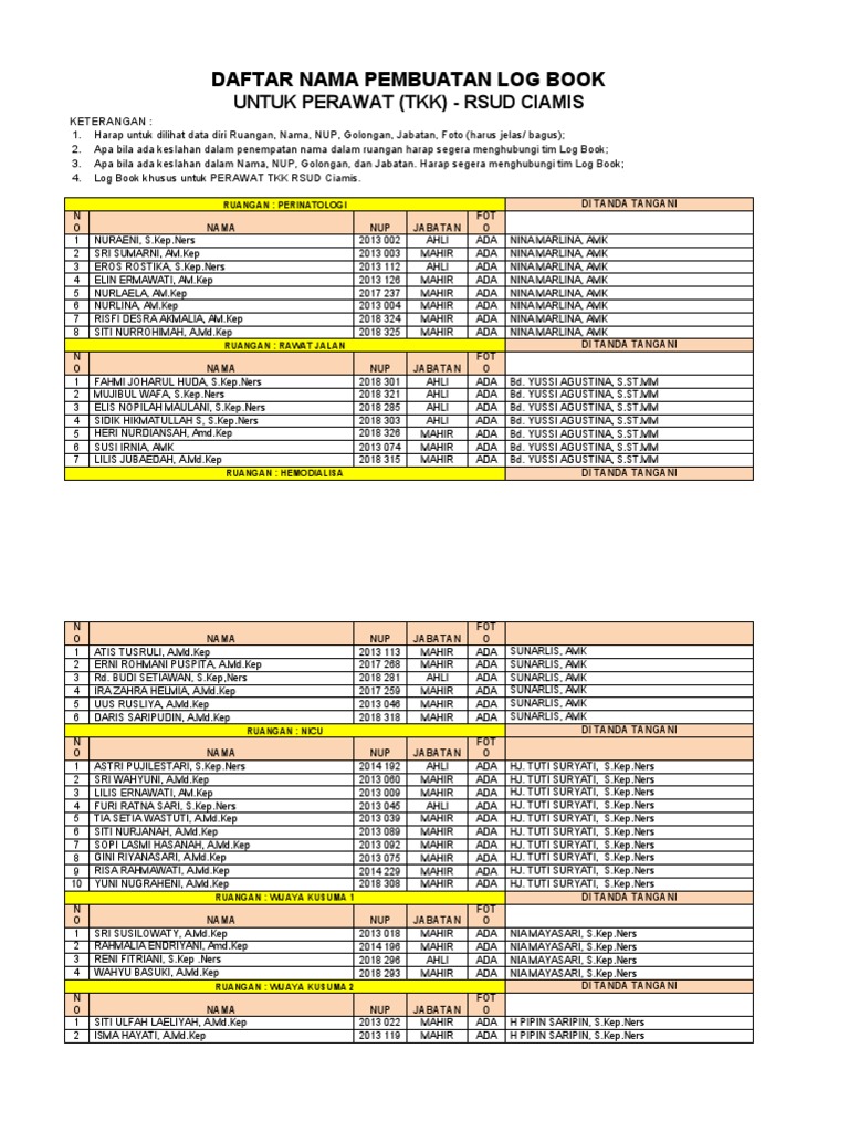 Daftar Nama Pembuatan Log Book | PDF