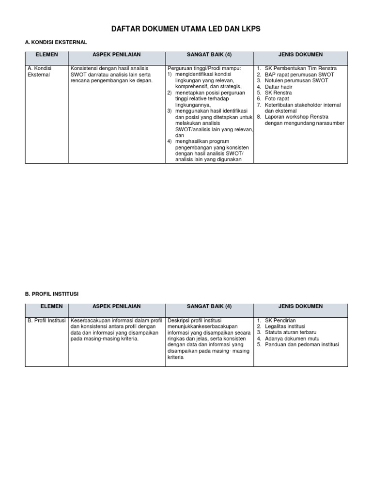 Daftar Dokumen Utama Led Dan Lkps | PDF