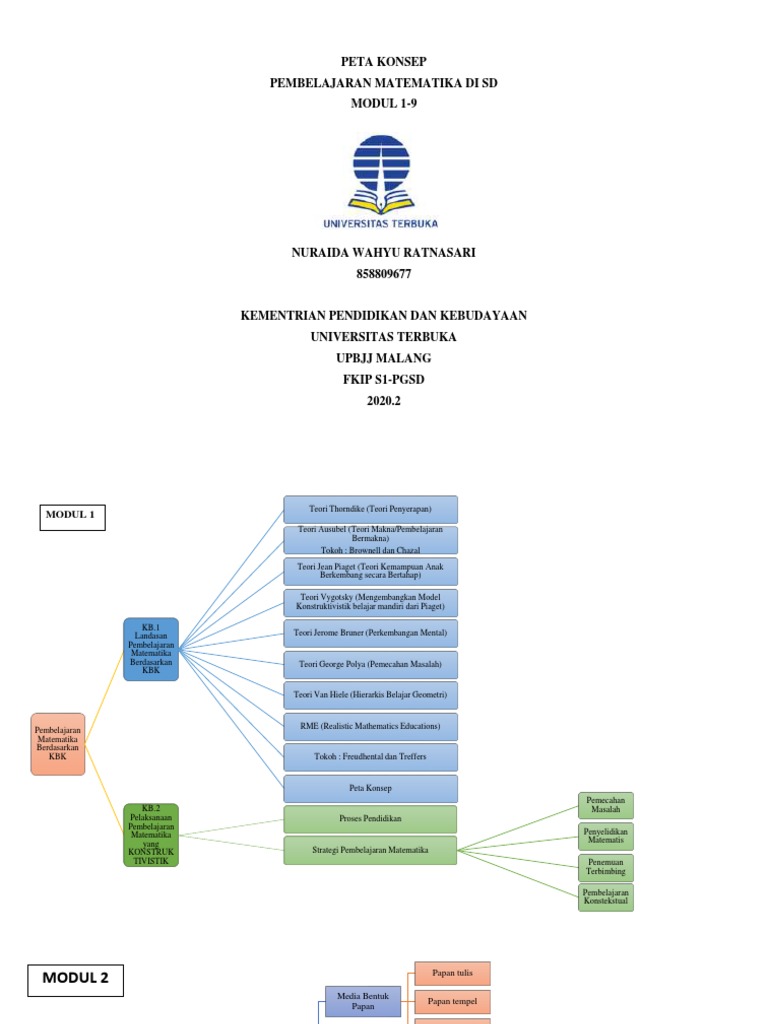 Peta Konsep Pembelajaran Matematika Di SD MODUL 1-9 | PDF