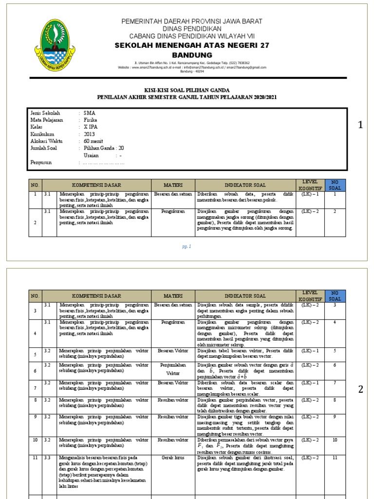 Kisi-Kisi Soal Pas Ganjil | PDF