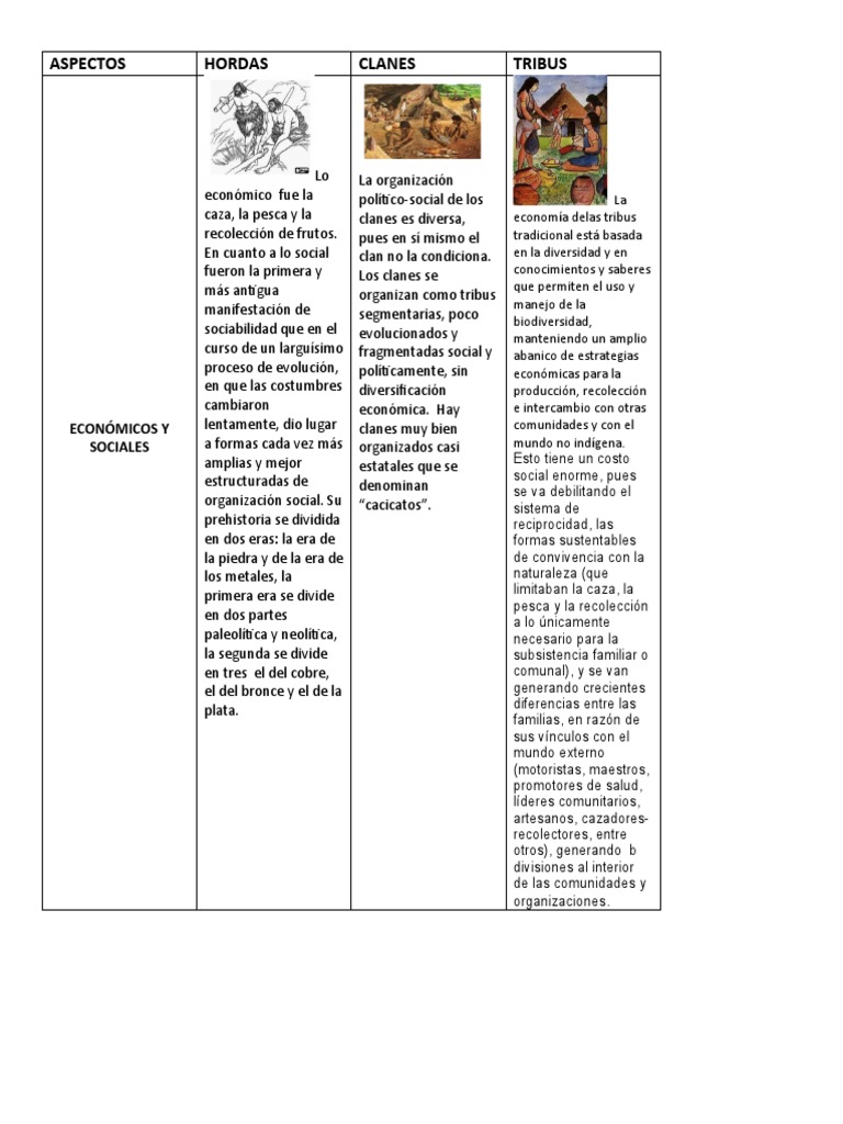 Cuadro de Sociales | PDF | Clanes | Tribu