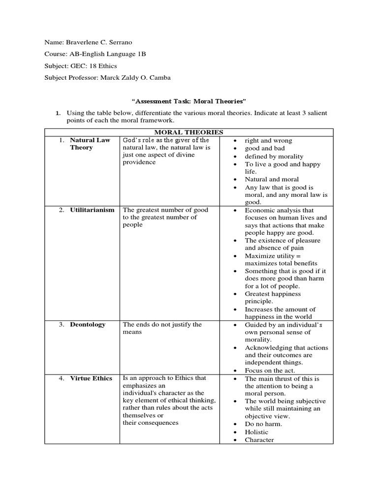 Assessment Task Moral Theories | Download Free PDF | Natural Law | Morality