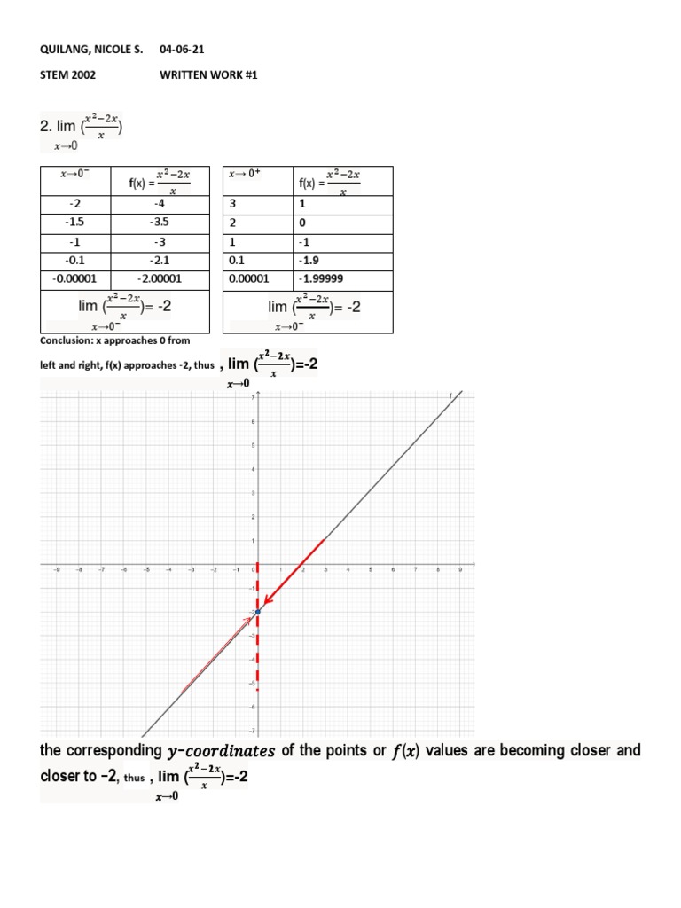Limits of Functions as x Approaches 0 | PDF