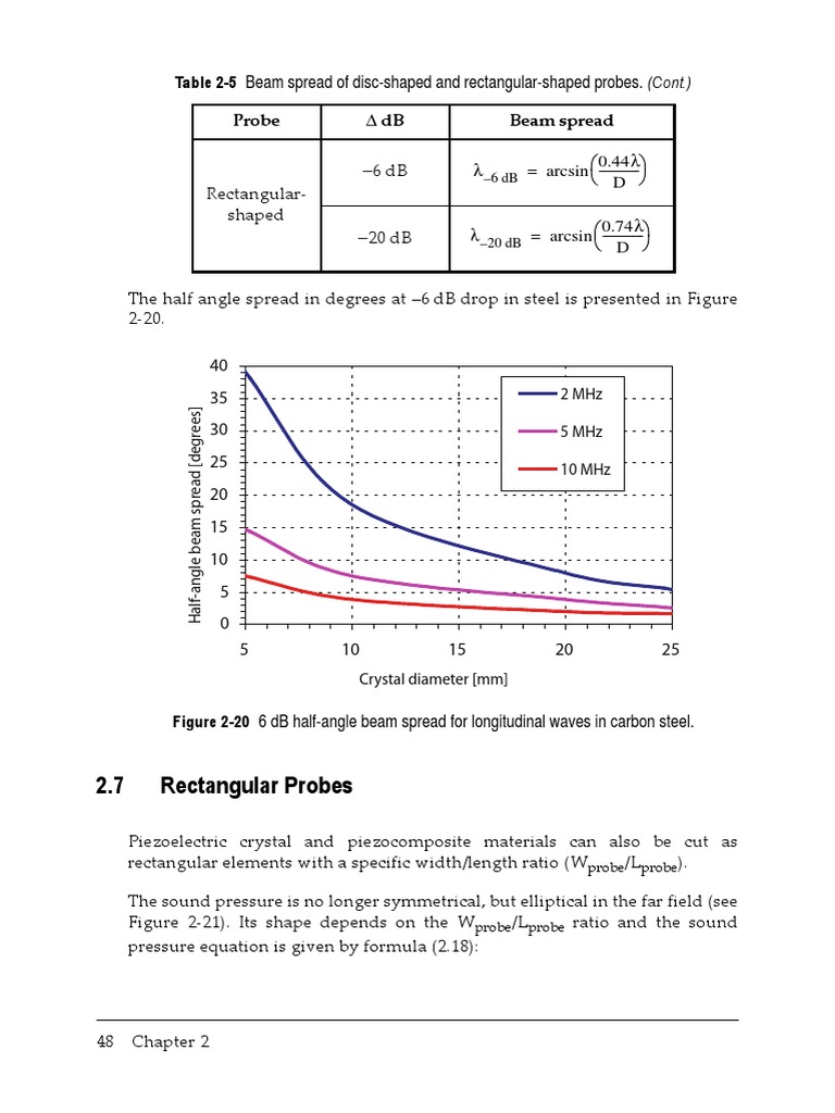 2.7 Rectangular Probes: Table 2-5 Beam Spread of Disc-Shaped and Rectangular-Shaped Probes ...
