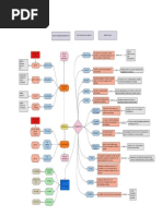 Guía para El Uso Del Sistema Prometeo | PDF | Informática