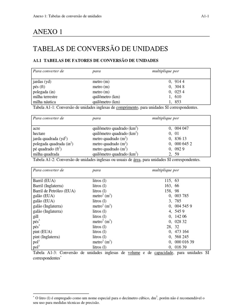 Tabela de Conversão de Medidas | PDF