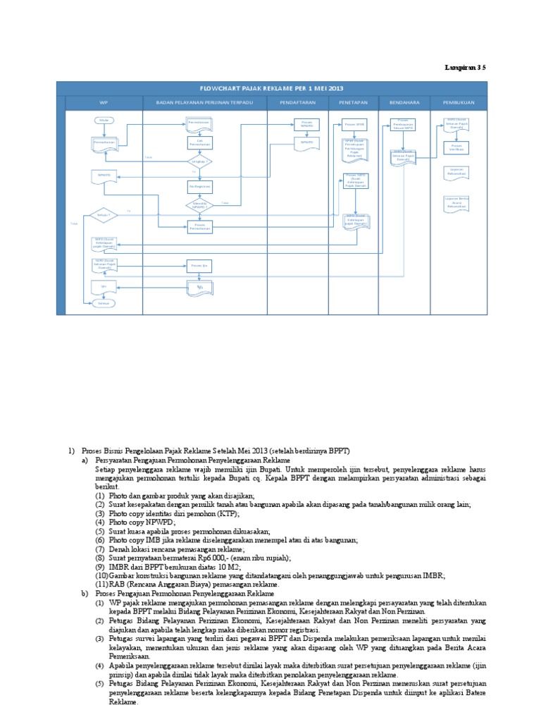 Flowchart Reklame | PDF