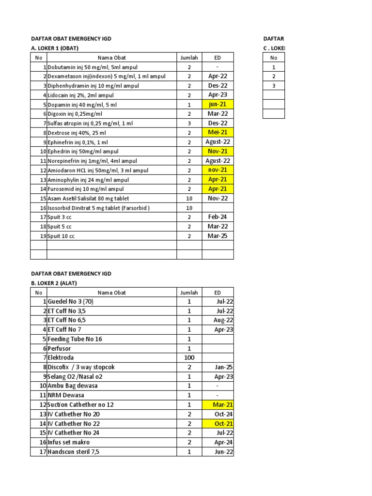Daftar Obat Emergency Igd Daftar Obat Emergency Igd A. Loker 1 (Obat) C ...