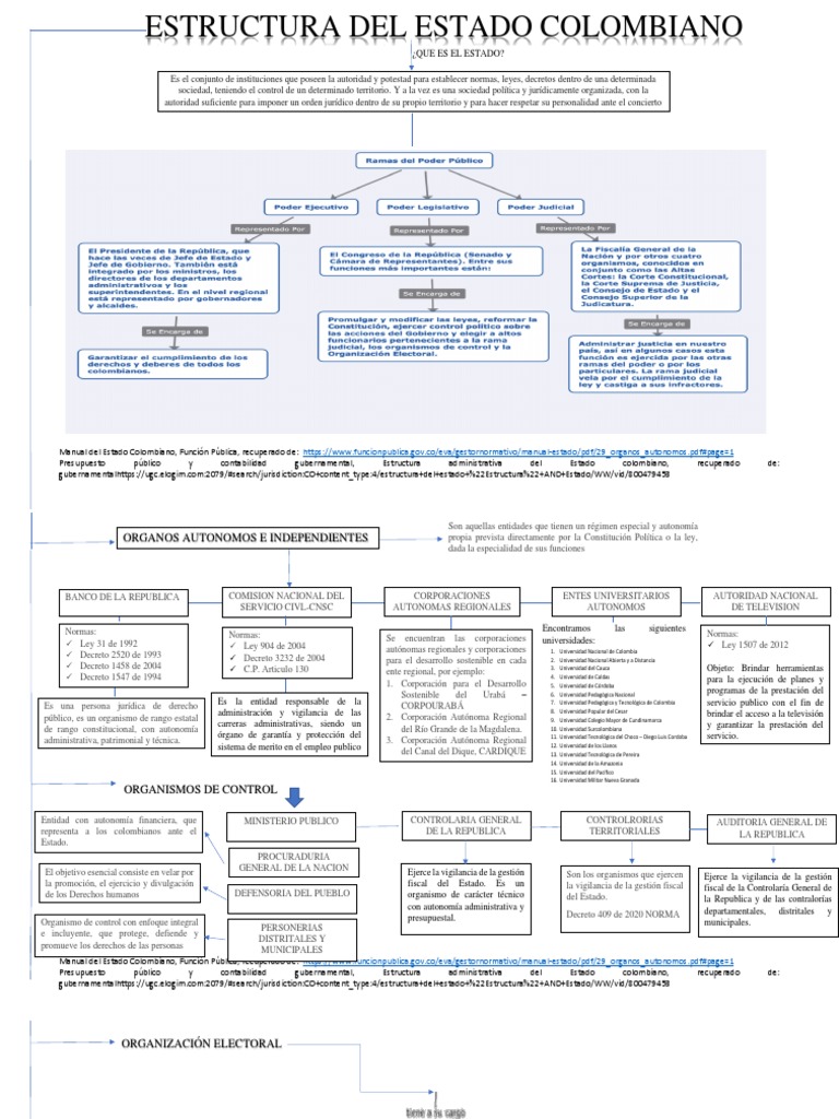 Estructura Del Estado Colombiano | PDF | Colombia | Estado (política)