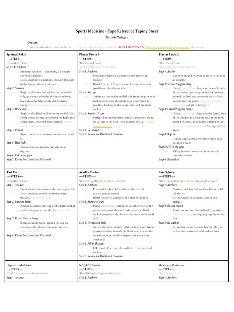 Sports Medicine Taping Techniques Guide | PDF | Foot | Anatomical Terms ...