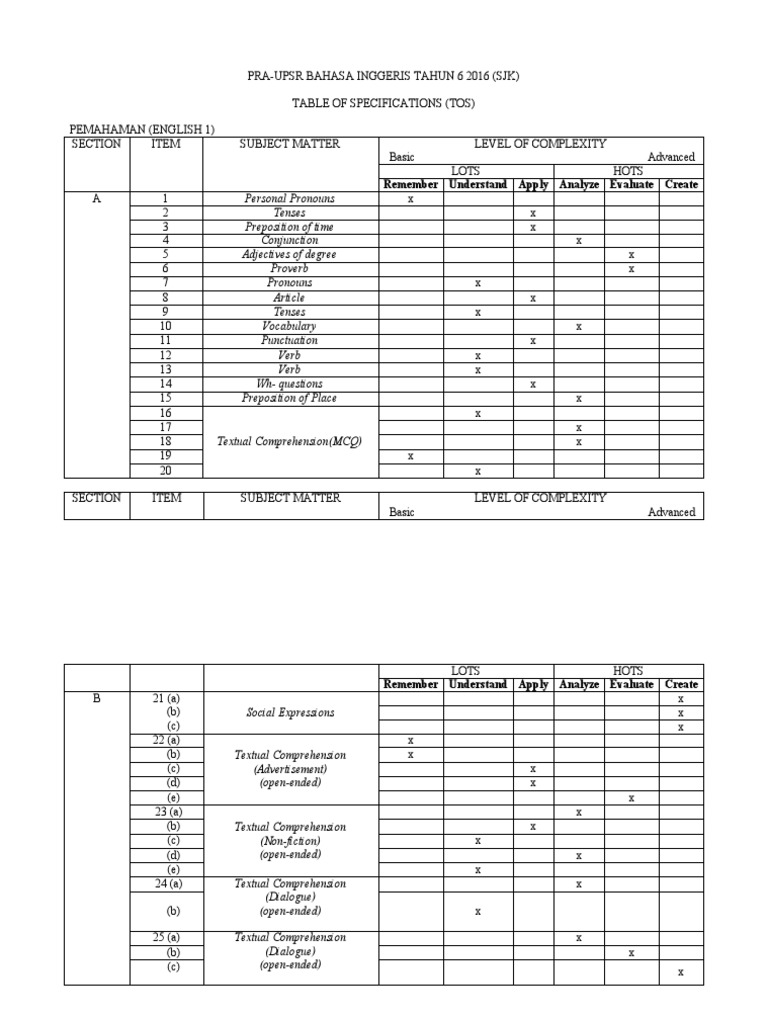Bi 2 Answer Scheme - Tos Paper 013 English Pra Upsr Year 6 2016 (SJK ...