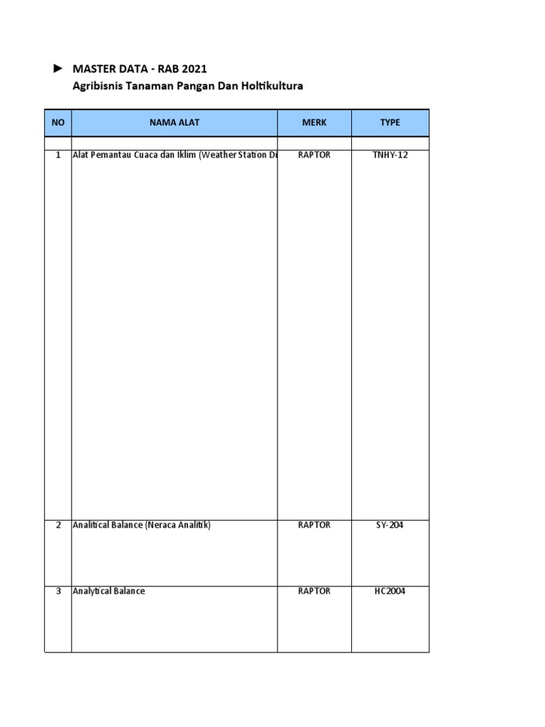 Alat Agribisnis untuk RAB 2021 | PDF