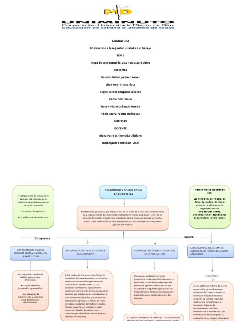 Mapa Conceptual SST Agricola | Descargar gratis PDF | Agricultura | Economias