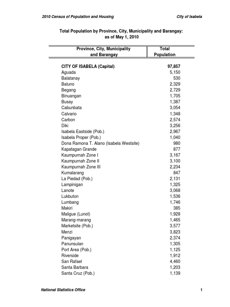 Total Population by Province, City, Municipality and Barangay: As of ...