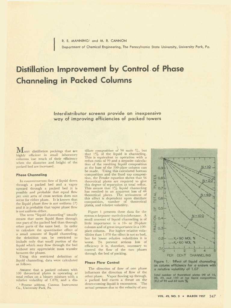 Packed: Distillation. Improvement Control. of Phase Channeling in ...