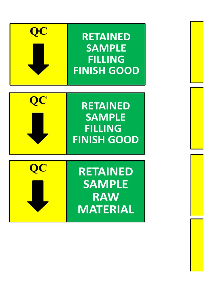 QC QC: Retained Sample Filling Finish Good | PDF | Chemical Substances ...