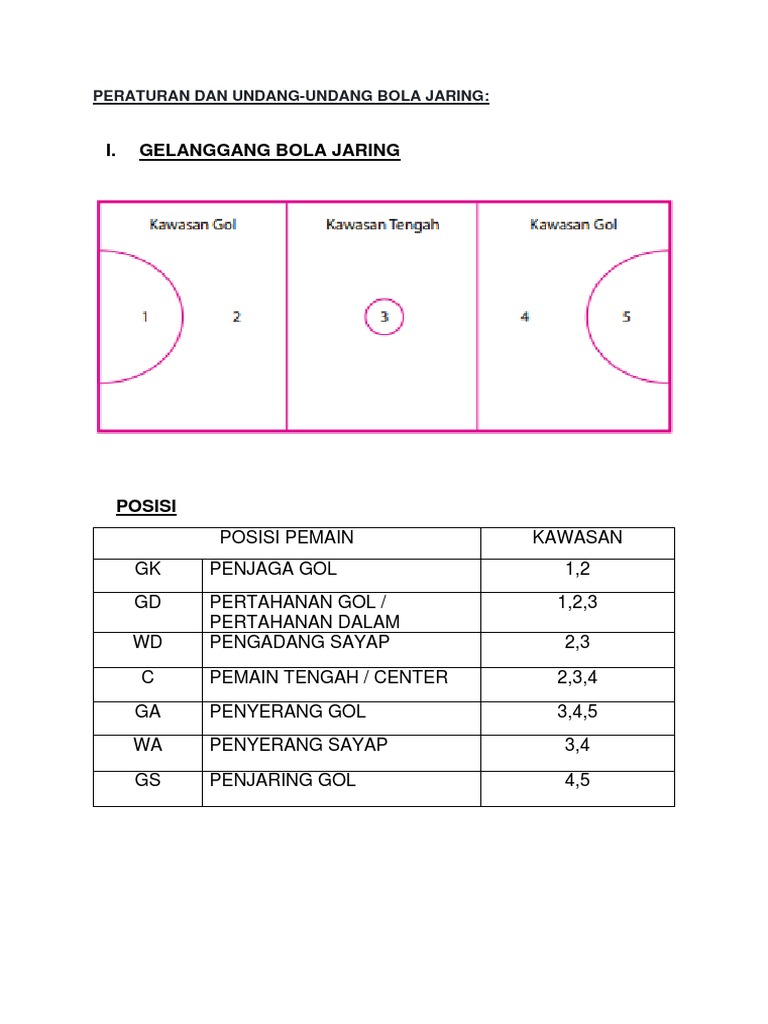 Aturan dan Posisi Bola Jaring | PDF